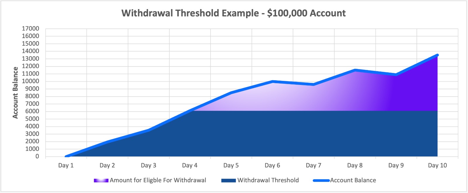 4propTrader FAQs: Your Prop Trading Questions Answered
